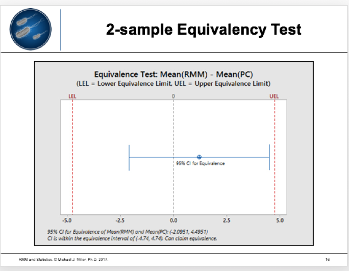 5 Steps To Selecting The Appropriate Statistical Test During RMM Validation