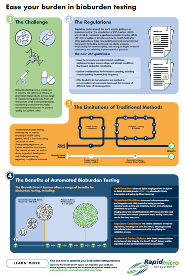 Infographic | Quality Control Bioburden Testing for Pharmaceutical Products