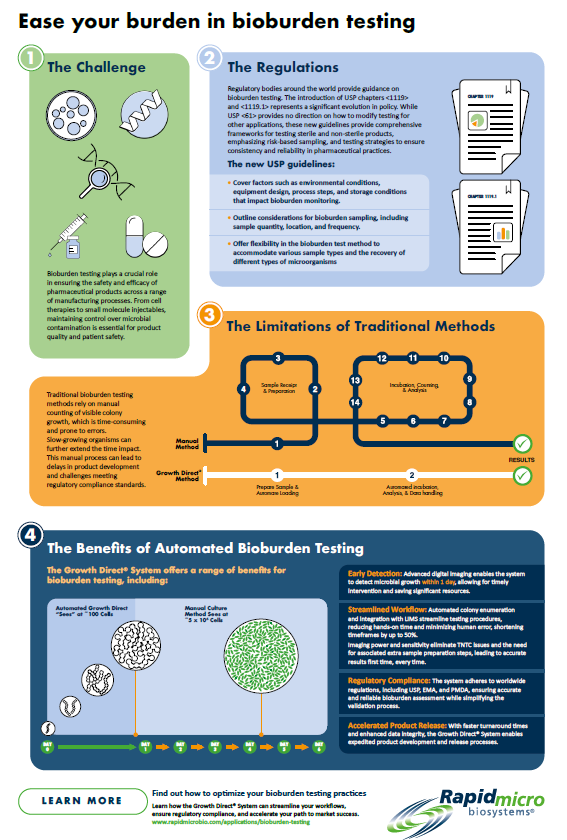 Infographic | Quality Control Bioburden Testing for Pharmaceutical Products