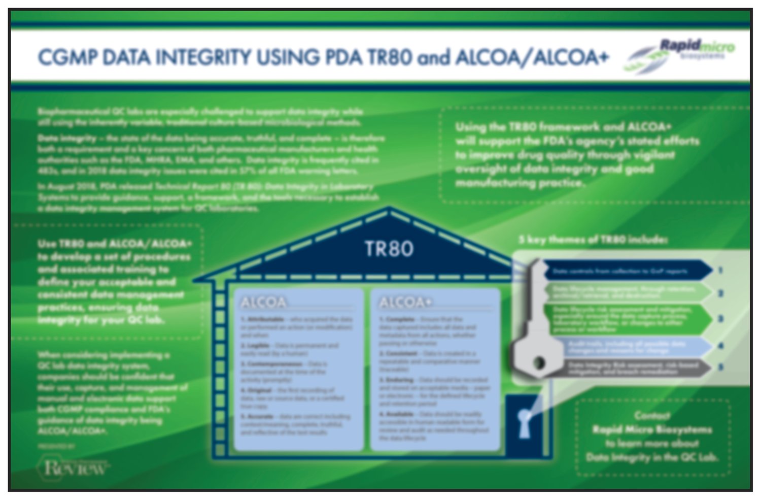 CGMP Data Integrity Using PDA TR80 and ALCOA ALCOA+ Infographic