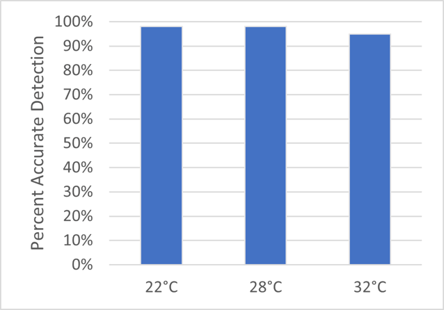 Optimizing Your EM Testing on the Path to Pharma 4.0™
