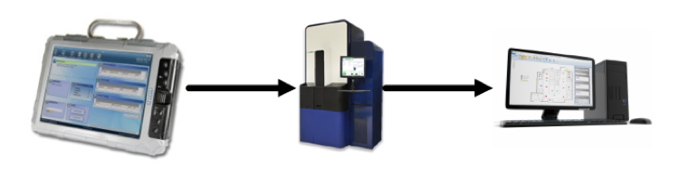Growth Direct™ plus MODA-EM minimizes human error, saves time, and ...