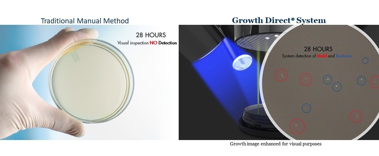 RMBNucleus™ Mold Alarm | Rapid Micro Biosystems