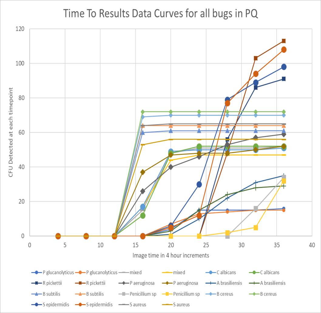 Biogen shows how Growth Direct™ improves accuracy, speed, and ...