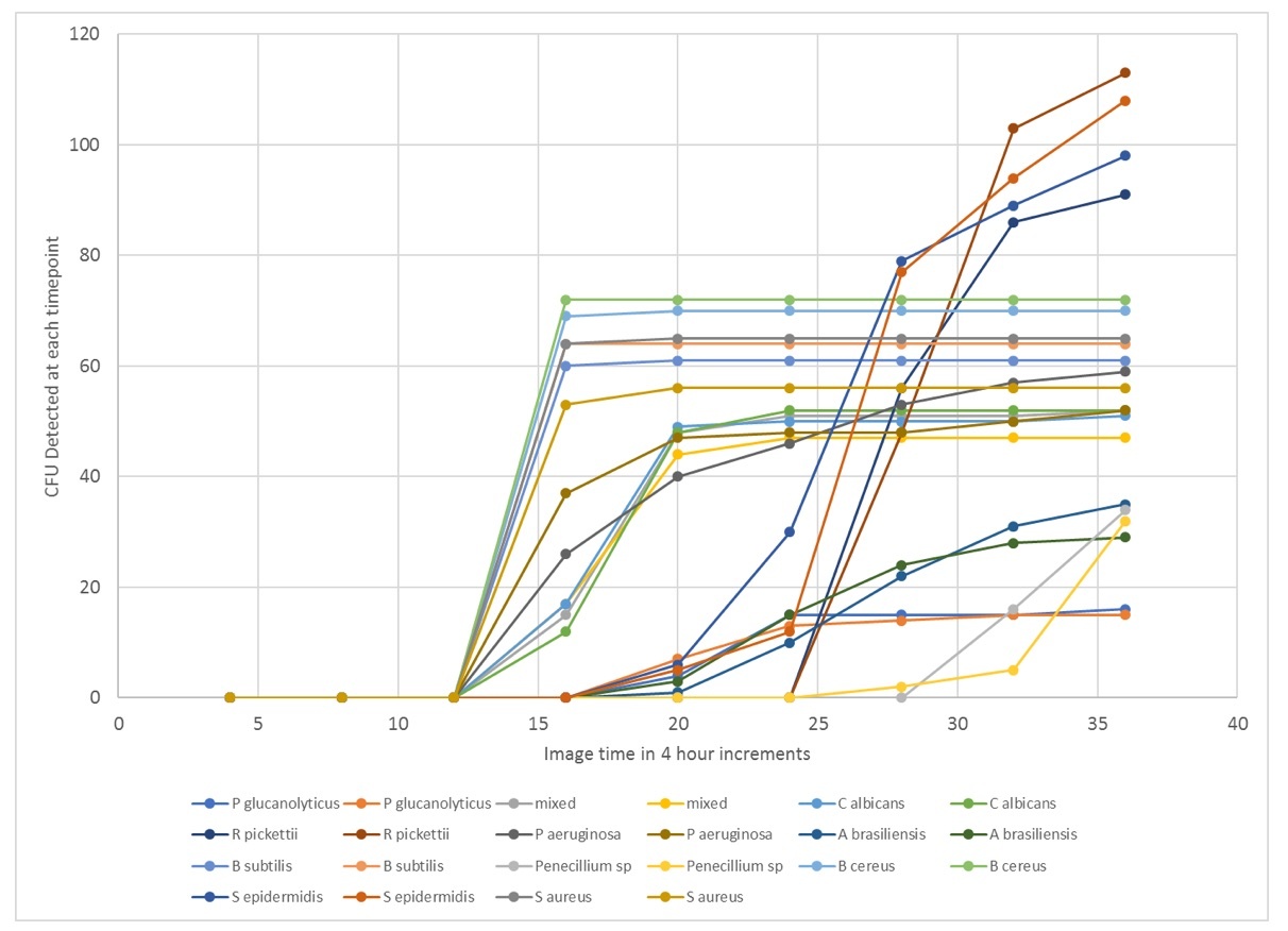 New Paper Describes the Simplified Validation Process of Growth Direct ...