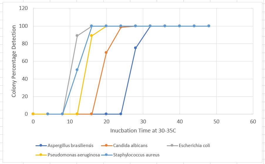 Ask Rapid: Extending Your Countable Range