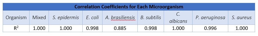 Ask Rapid: Extending Your Countable Range