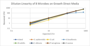 Ask Rapid: Extending Your Countable Range