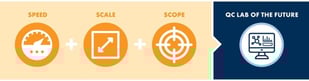 Three Keys to Tomorrow's QC Micro Lab