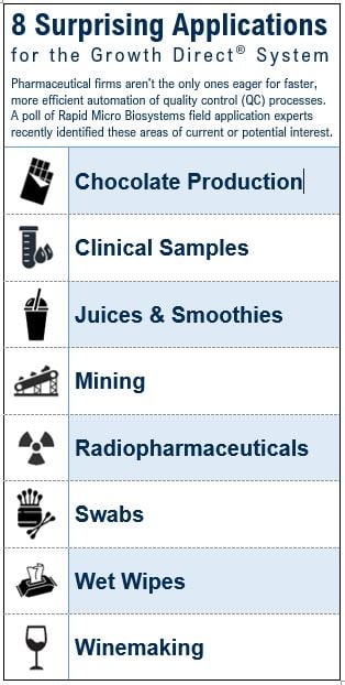 Eight Surprising Uses of the Growth Direct® System