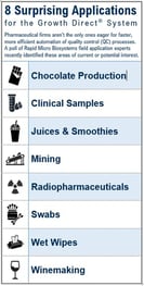Eight Surprising Uses of the Growth Direct® System