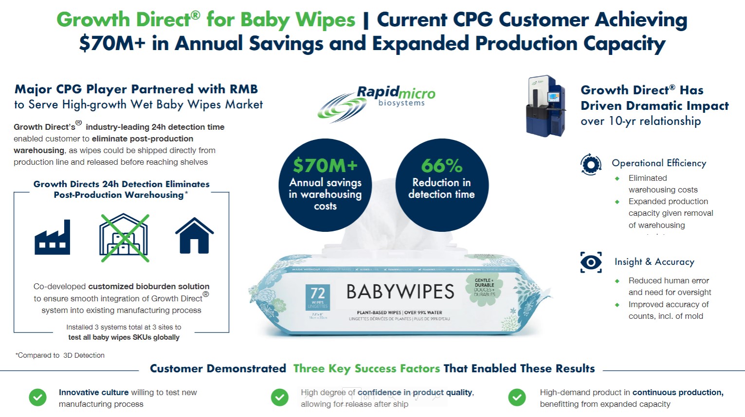 Consumer Products - Reducing Contamination Risk with QC Automation