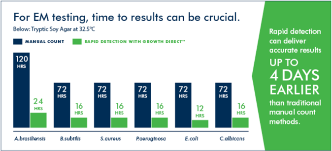 Swab Sampling in Environmental Monitoring