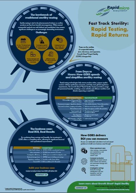 Infographic | Fast Track Sterility