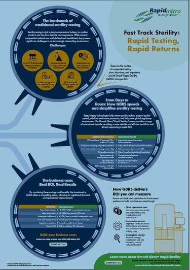 Infographic | Fast Track Sterility