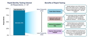 The Benefits of Rapid Sterility Testing