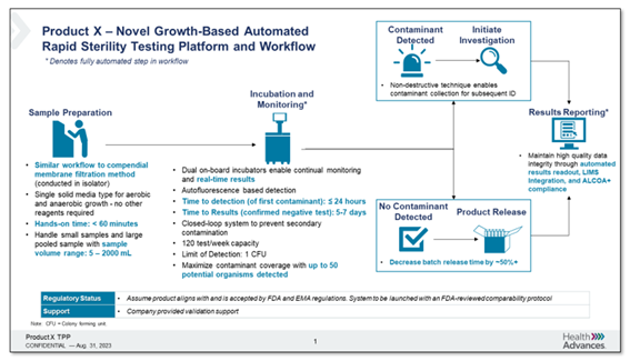 The Benefits of Rapid Sterility Testing