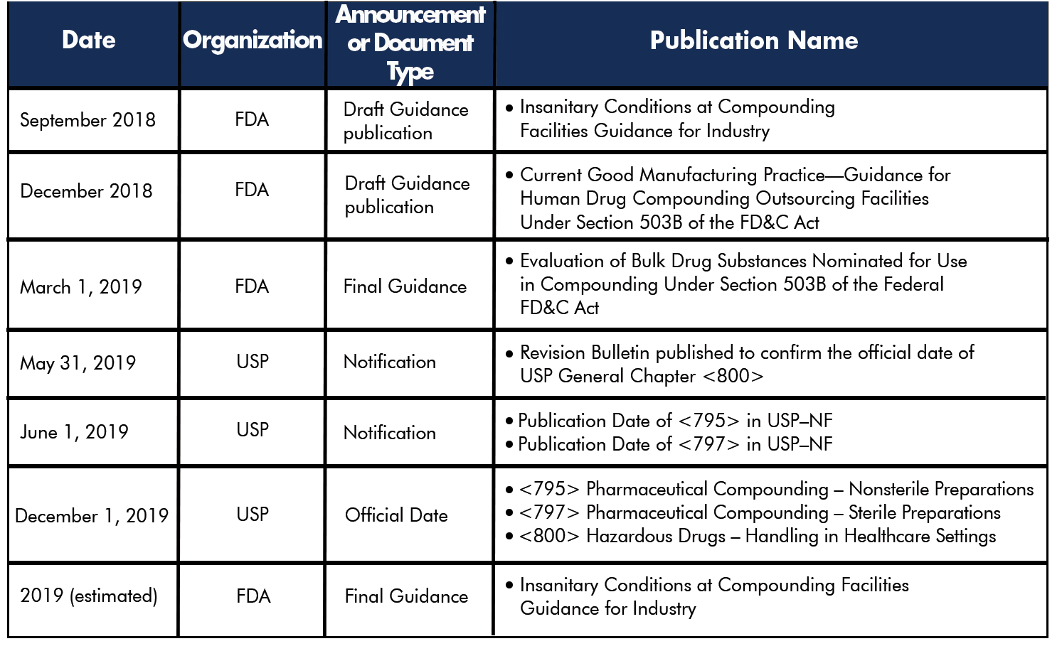 How Effective Are Your QC Labs? 5 Recommendations for 503B Compounders
